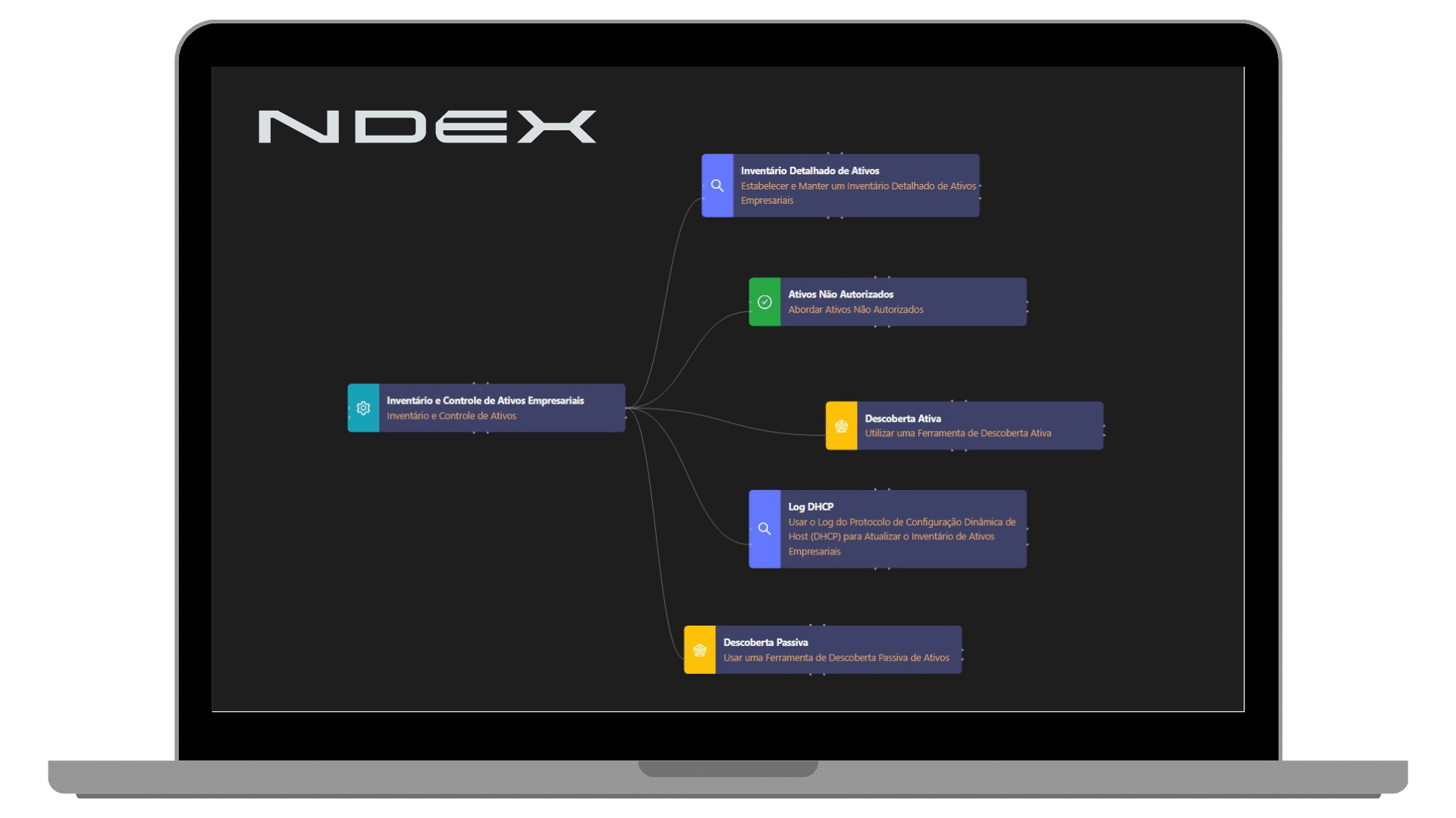 nDex » Conformità